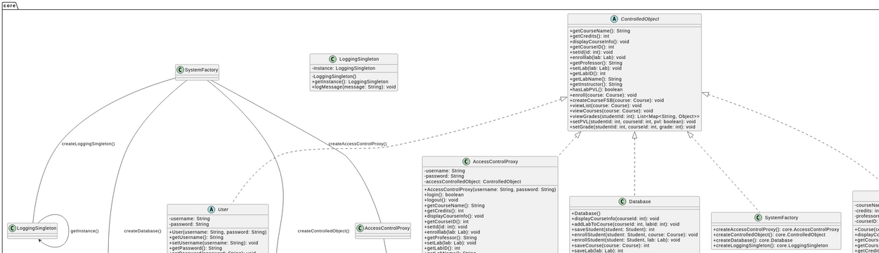 class diagram stisys2.0 | Visual Paradigm User-Contributed Diagrams ...
